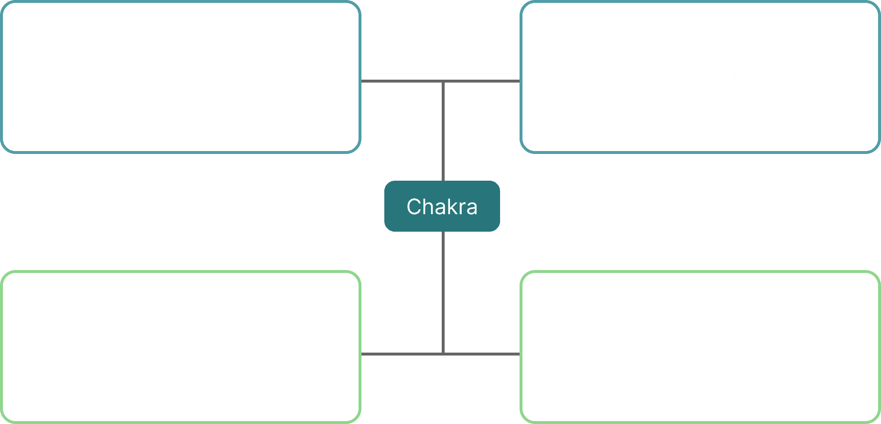The Future Of Chakra Ui Segun Adebayo 
